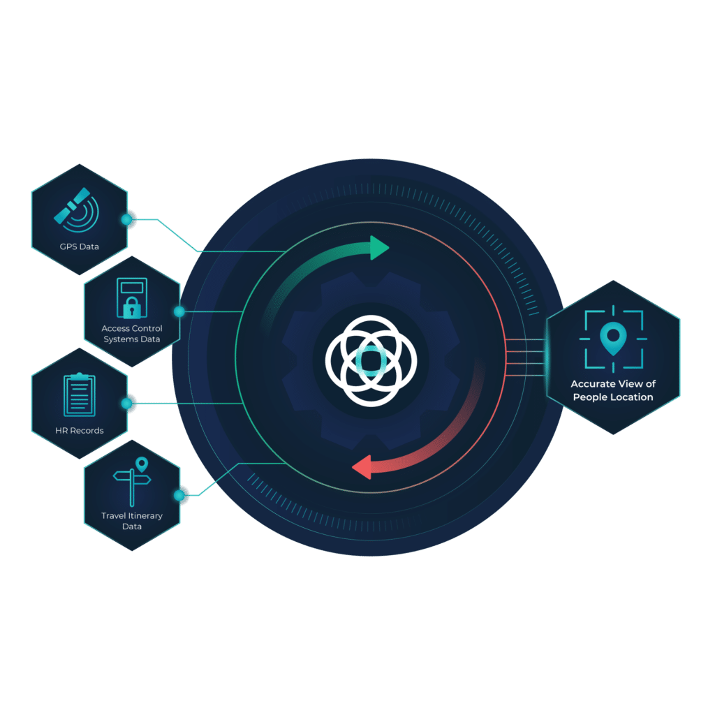 People Visibility Software Solution | Restrata