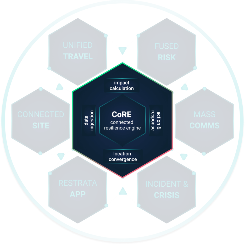 Connected Resilience Engine | Restrata